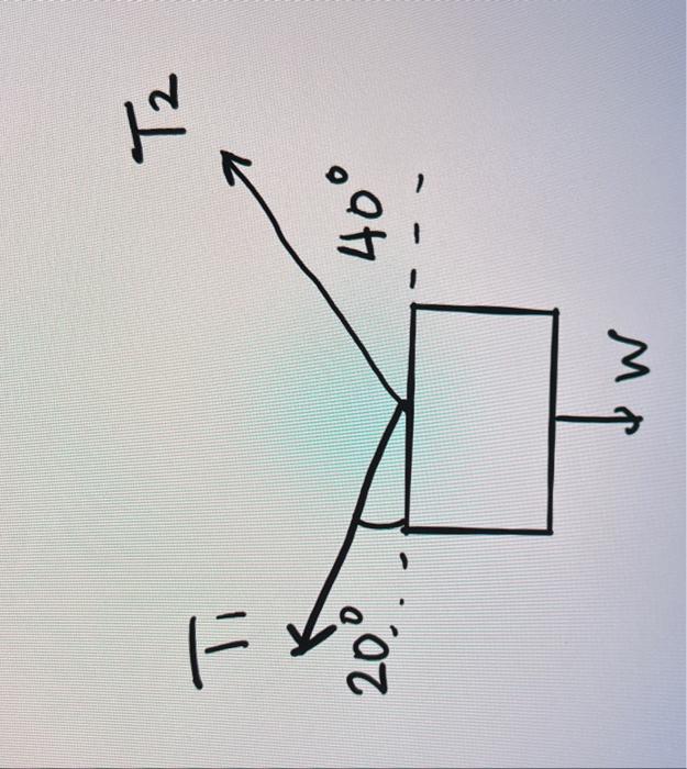 Solved A static object is held without motion by two ropes. | Chegg.com