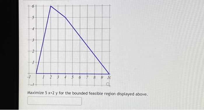 Solved Maximize 5x+2 y for the bounded feasible region | Chegg.com
