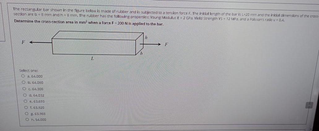 Solved The rectangular bar shown in the figure below is made | Chegg.com