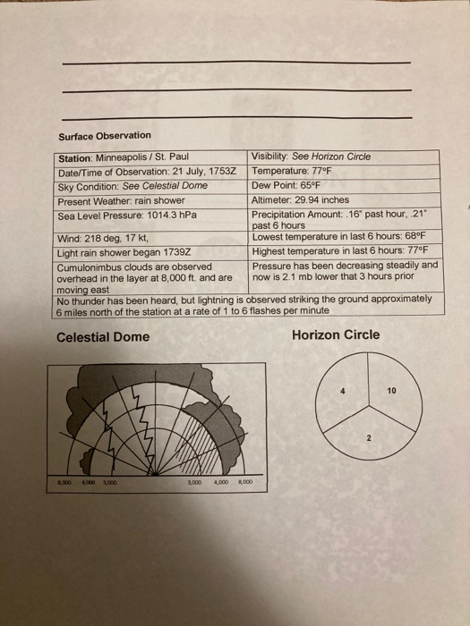 Solved Intro to Synoptic Meteorology Lab 2 Name: METAR | Chegg.com