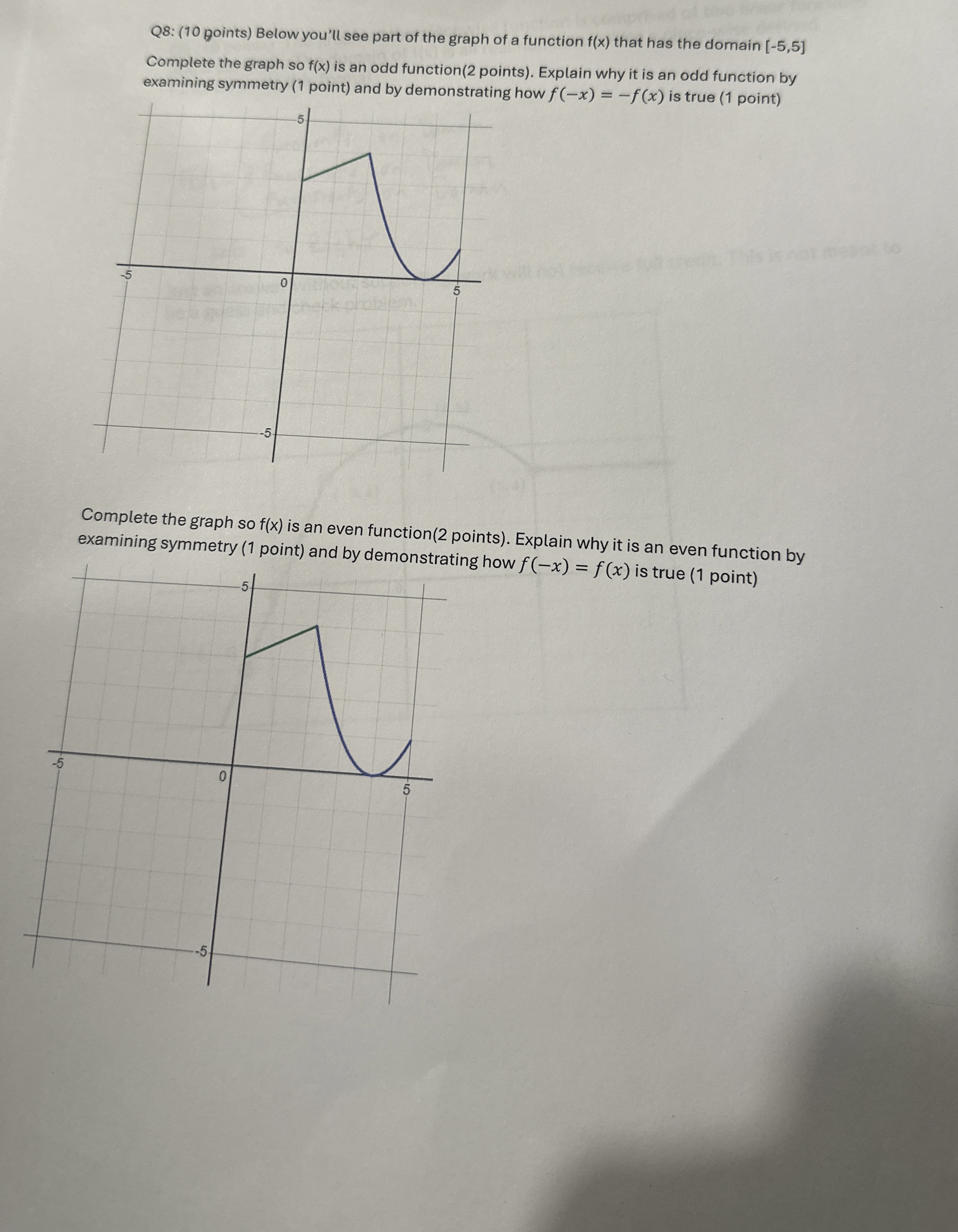 Solved Q8: (10 ﻿points) ﻿Below you'll see part of the graph | Chegg.com