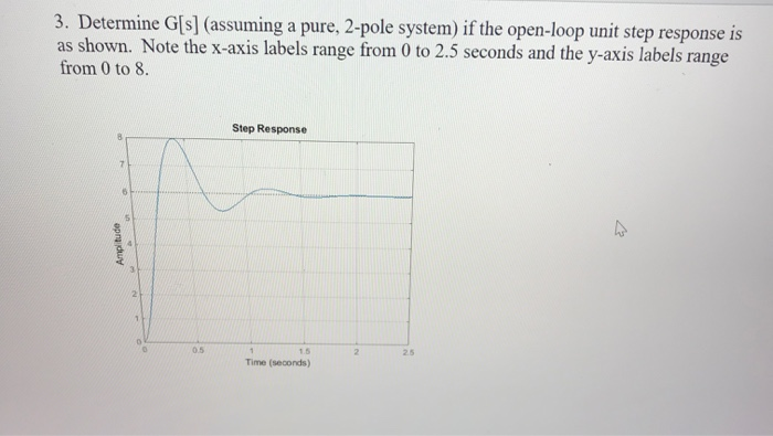 Solved 3. Determine G[s] (assuming a pure, 2-pole system) if | Chegg.com