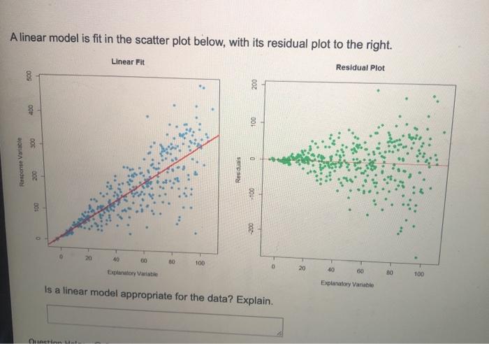 Solved A linear model is fit in the scatter plot below, with | Chegg.com