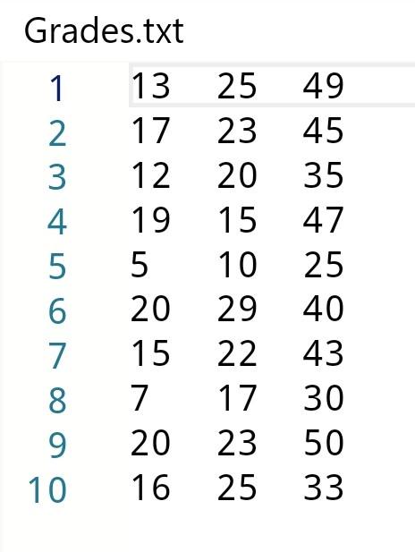 Solved 4. The file Grades.txt contains the grades for the | Chegg.com