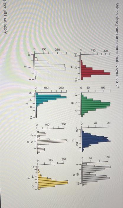 Solved Which histograms are approximately symmetric? 150 150 | Chegg.com Solved Which histograms are approximately symmetric? 150 150 | Chegg.com