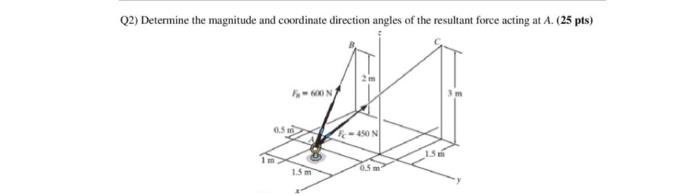 Solved Q2) Determine the magnitude and coordinate direction | Chegg.com