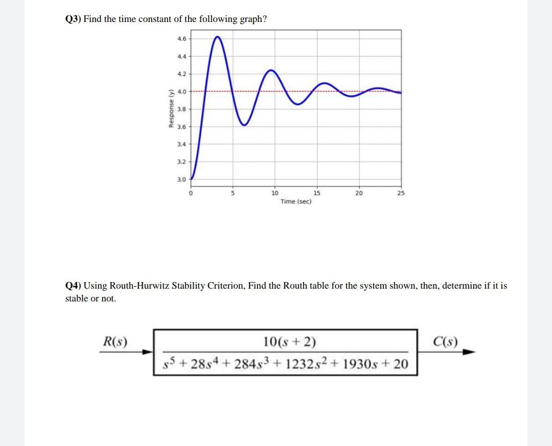 Solved (3) Find the time constant of the following graph? | Chegg.com