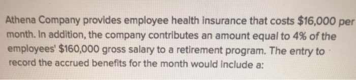 Solved Athena Company provides employee health insurance | Chegg.com