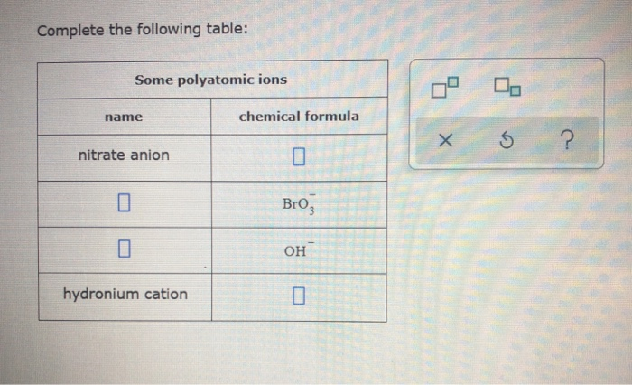 Solved Complete the following table: Some polyatomic ions | Chegg.com