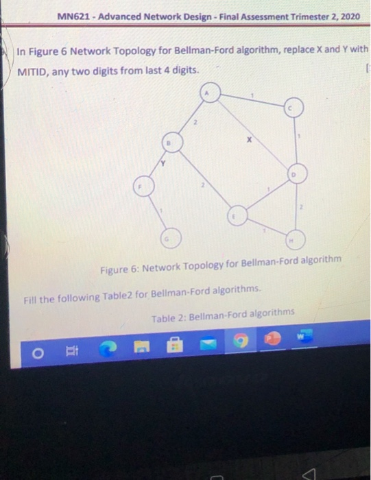 MN621 - Advanced Network Design - Final Assessment | Chegg.com