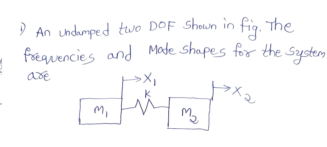 Solved An undamped two DOF shown in fig. The frequencies and | Chegg.com