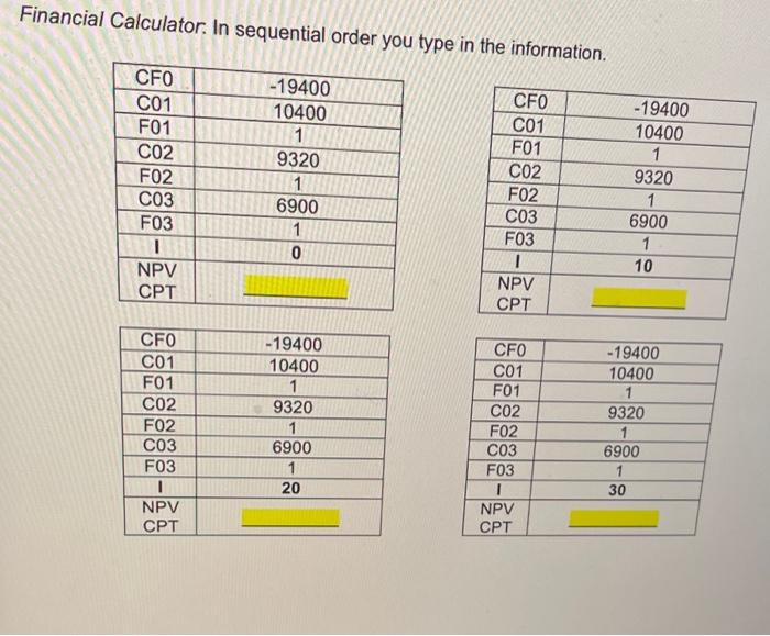 Solved Financial Calculator. In sequential order you type in | Chegg.com