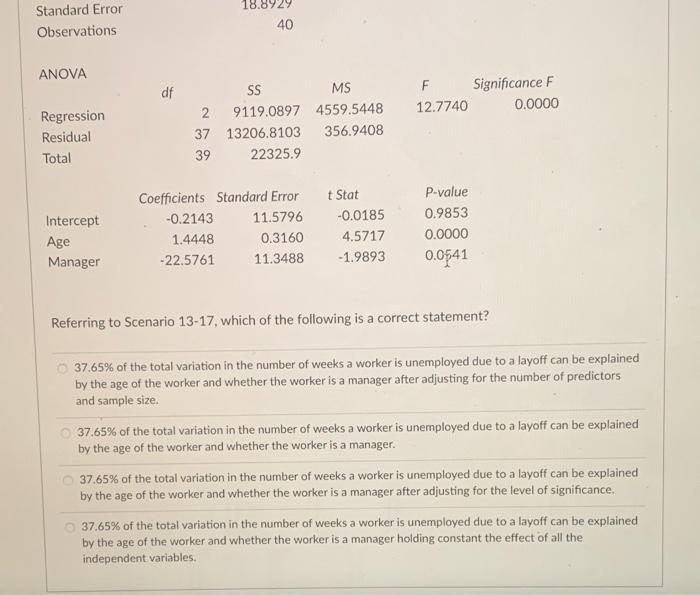 Solved Given below are results from the regression analysis | Chegg.com