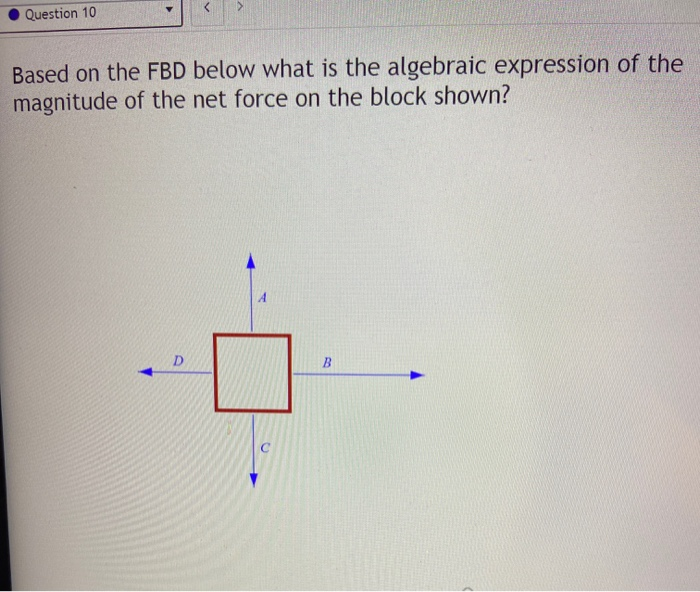 Solved Question 10 Based on the FBD below what is the | Chegg.com
