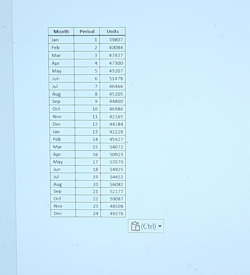 Solved /hich of the two given sets of values for α,β, and γ | Chegg.com