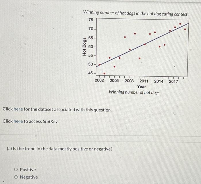 Solved Is It Getting Harder to Win a Hot Dog Eating Contest? | Chegg.com