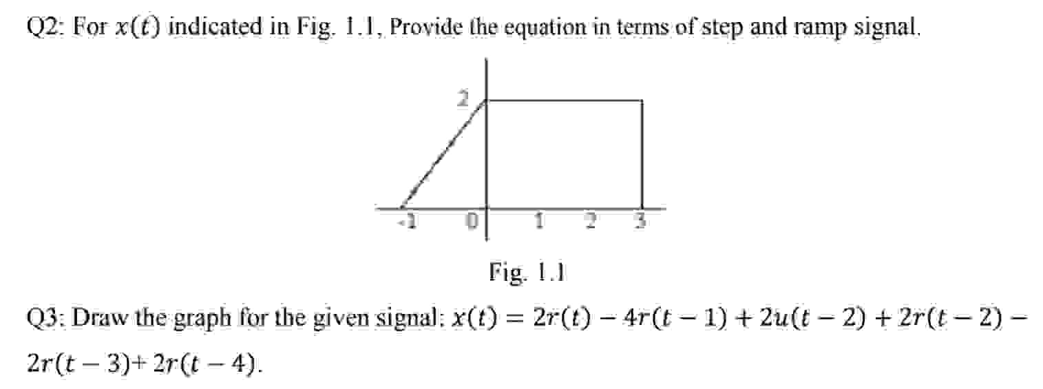Solved Q2: For x(t) ﻿indicated in Fig. 1.1, ﻿Provide the | Chegg.com