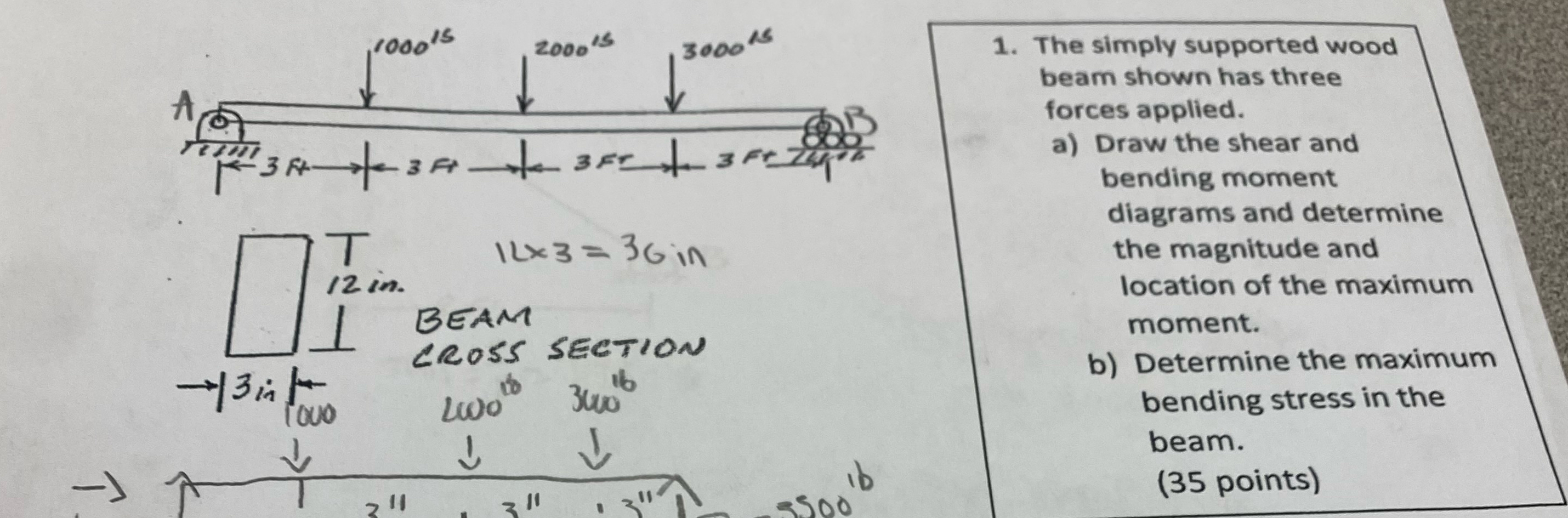 Solved The simply supported wood beam shown has three forces | Chegg.com