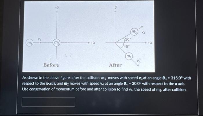 Solved As shown in the above figure, after the collision, m1 | Chegg.com