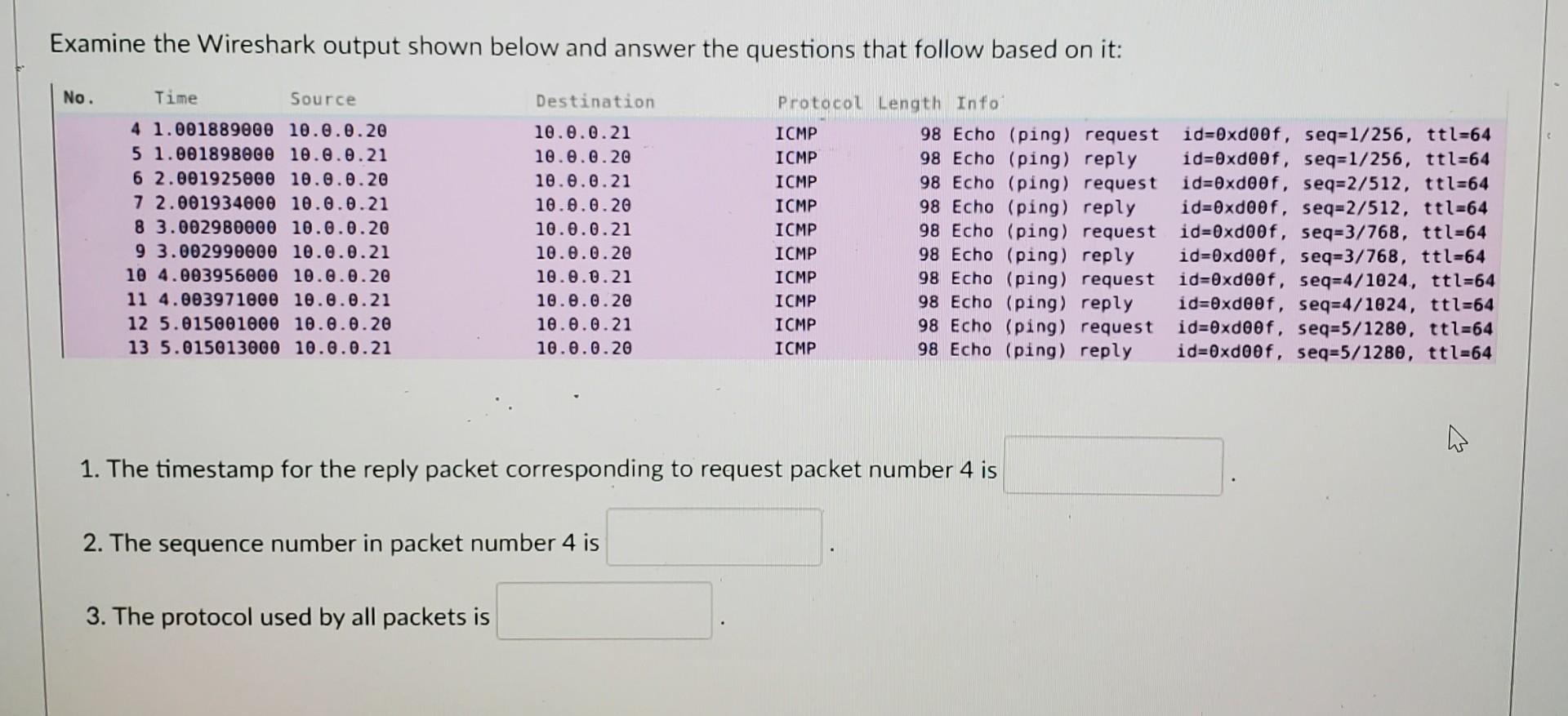 Examine the Wireshark output shown below and answer | Chegg.com