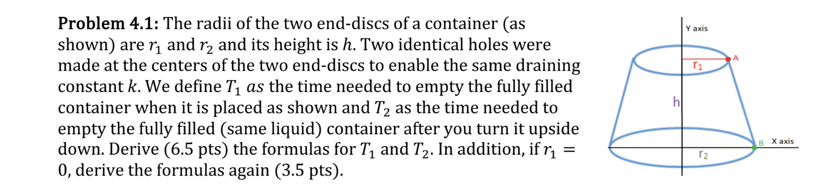 Solved Problem 4.1: The radii of the two end-discs of a | Chegg.com