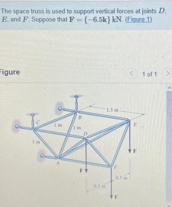 The space truss is used to support vertical forces at | Chegg.com