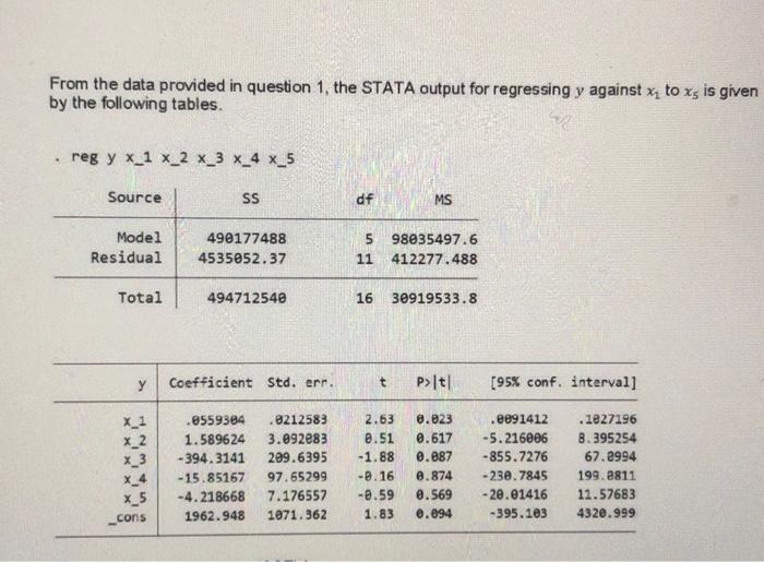 Solved a) Find the sum of squares errors (SSE)b) Find the | Chegg.com