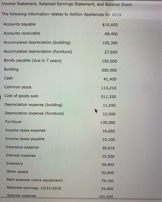 Solved Income Statement, Retained Earnings Statement, and | Chegg.com