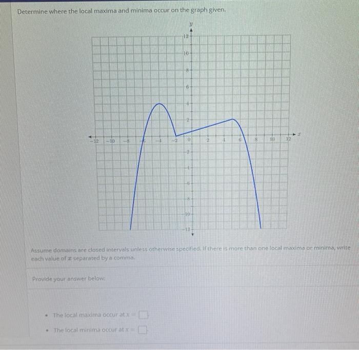 Solved Determine where the local maxima and minima occur on | Chegg.com