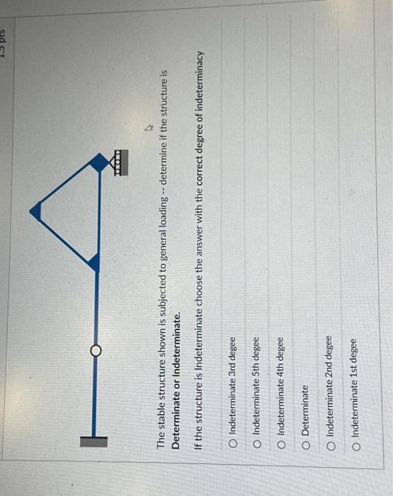 Solved The stable structure shown is subjected to general | Chegg.com