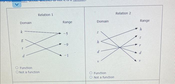 Solved Function Not A Function Function Not A 3355