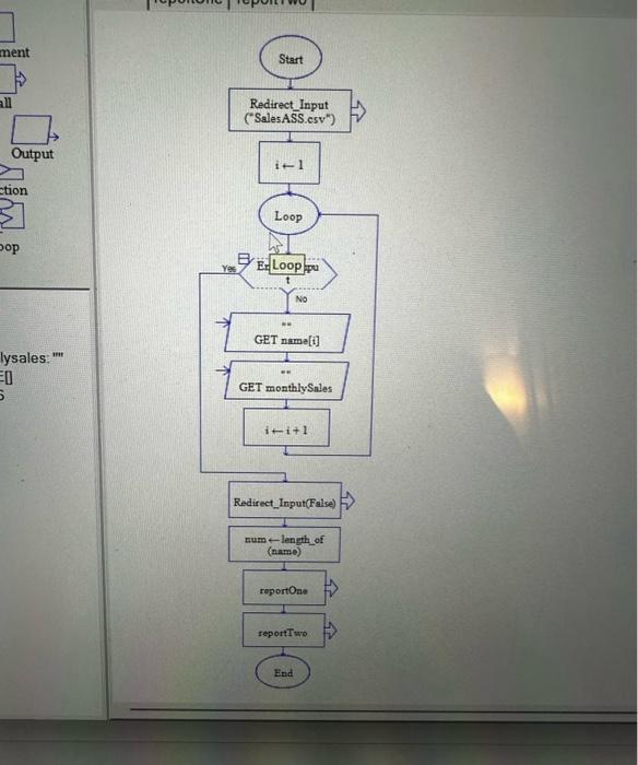 Solved Could someone help me understand why I am getting | Chegg.com