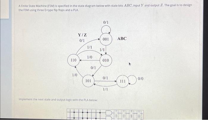 A Finite State Machine (FSM) is specified in the | Chegg.com
