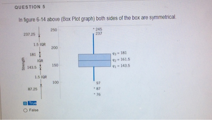 Solved QUESTION 5 In figure 6-14 above (Box Plot graph) both | Chegg.com