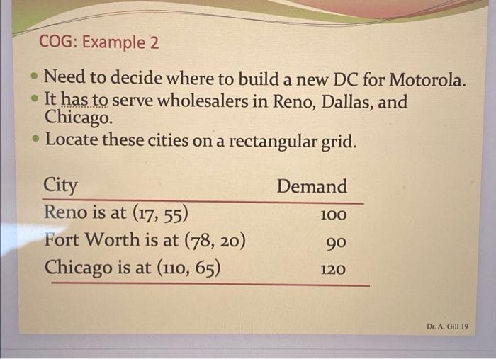 Solved COG: Example 2 • Need to decide where to build a new | Chegg.com