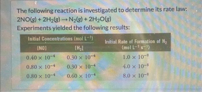 Solved The following reaction is investigated to determine | Chegg.com