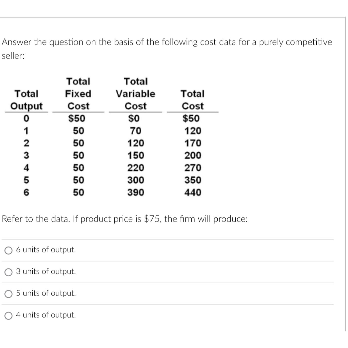 Solved Answer the question on the basis of the following | Chegg.com