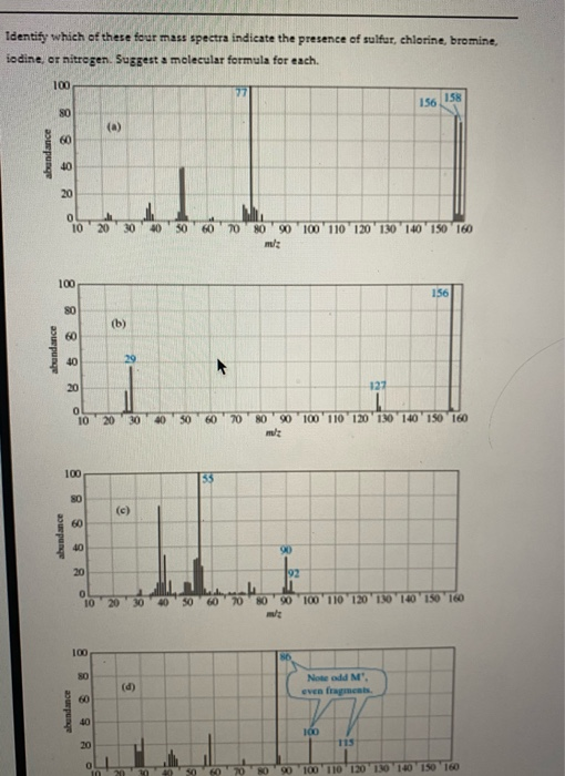 Solved Identify which of these four mass spectra indicate | Chegg.com