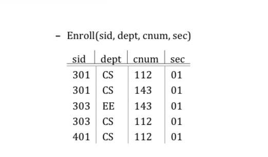 Solved - Enroll(sid, dept, cnum, sec) - Student(sid, | Chegg.com