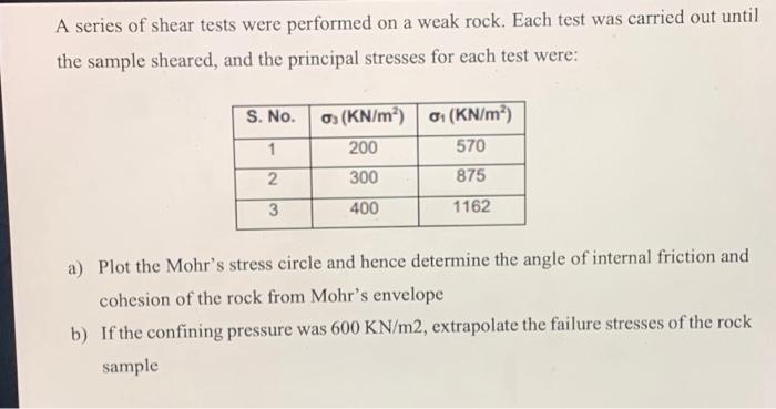 Solved A series of shear tests were performed on a weak | Chegg.com