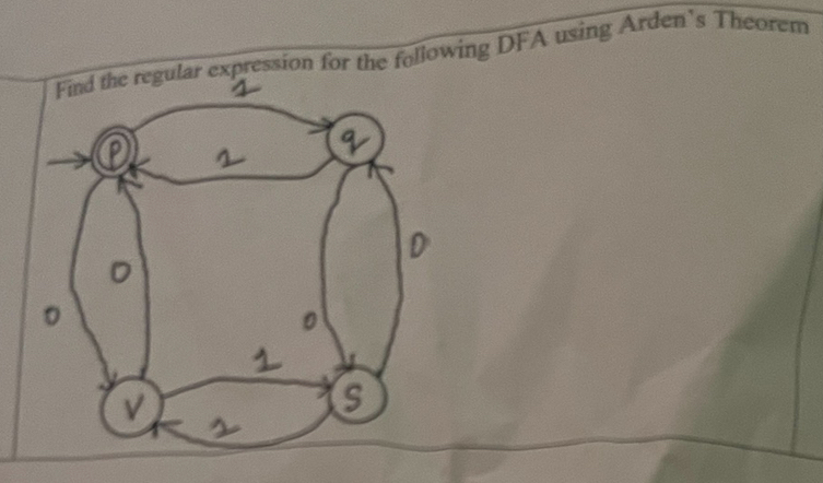 Solved Find the regular expression for the following DFA | Chegg.com