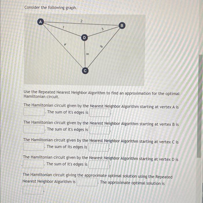 Solved Consider the following graph. Use the Repeated | Chegg.com