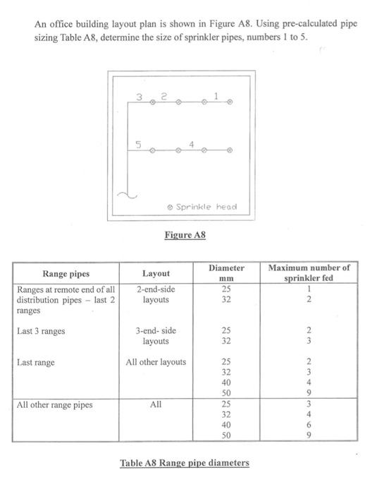 An office building layout plan is shown in Figure A8. | Chegg.com