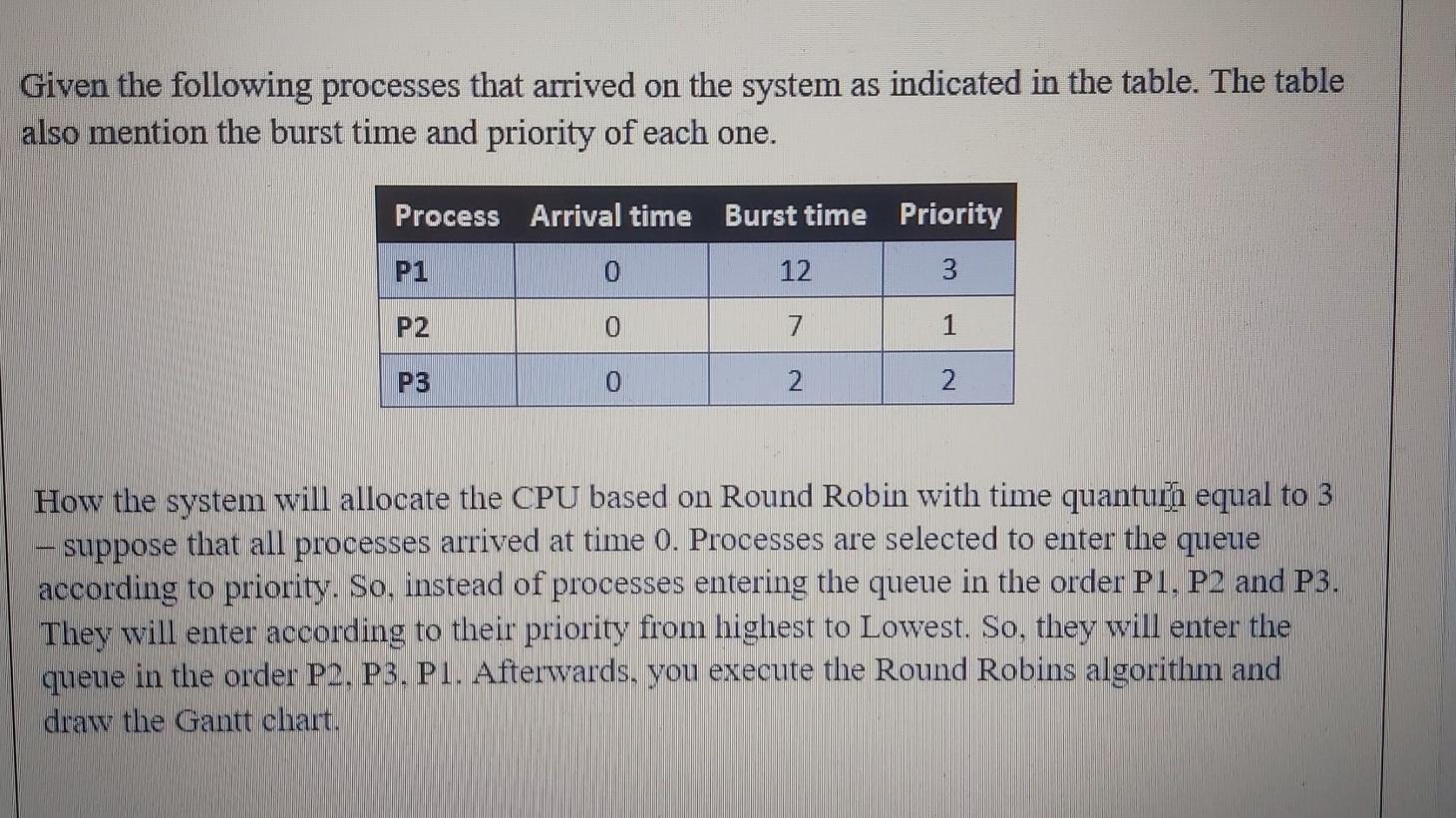Solved Given the following processes that arrived on the | Chegg.com