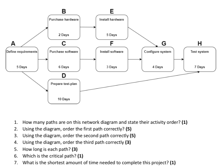 Solved How many paths are on this network diagram and state | Chegg.com