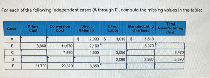 Solved For each of the following independent cases (A | Chegg.com