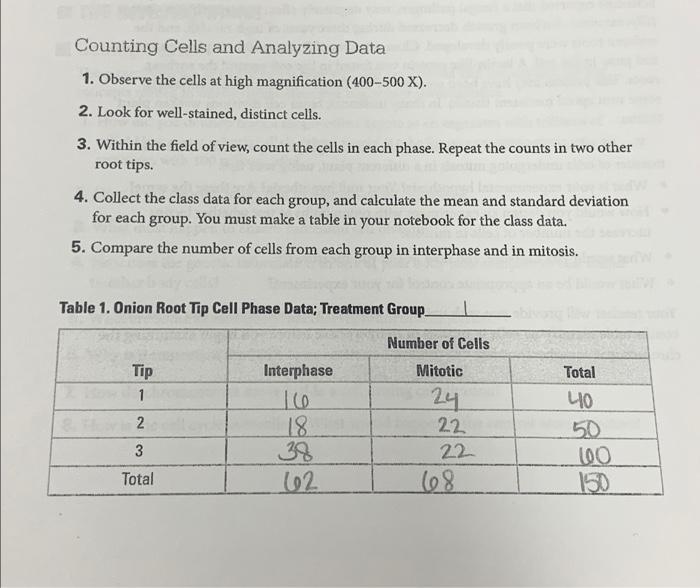 Counting Cells and Analyzing Data 1. Observe the | Chegg.com