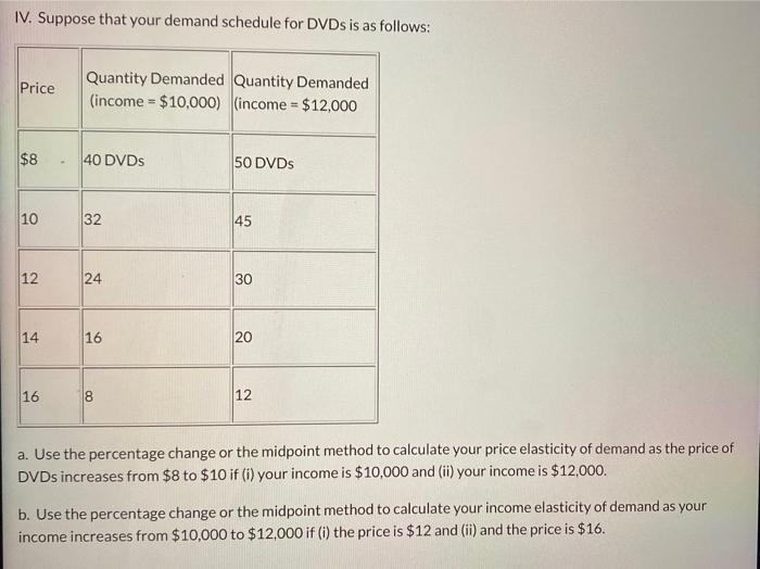 Solved IV. Suppose that your demand schedule for DVDs is as | Chegg.com