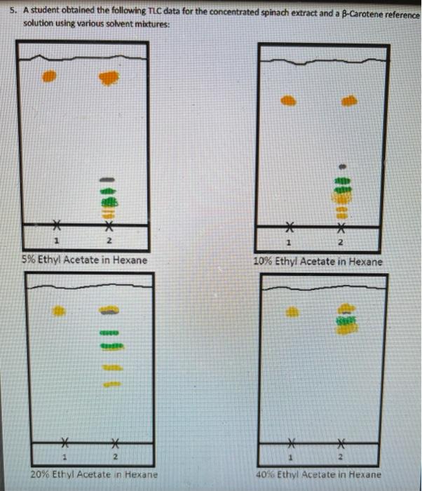 Solved 5. A student obtained the following TLC data for the | Chegg.com