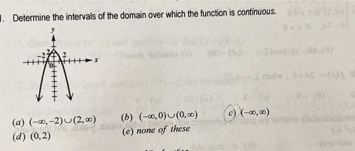 Solved determine the intervals of the domain over which the | Chegg.com